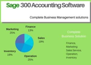 Sage 300 Accounting Software | Cloud Hosting | Cloudvara